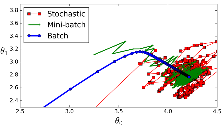 概念辨析: step, iteration, epoch, batchsize_step iteration-CSDN博客