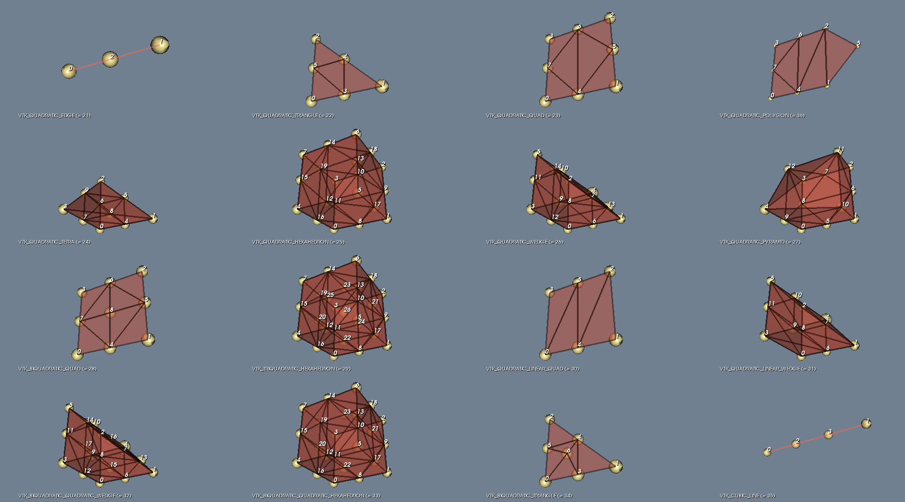 QT学习VTK序列: IsoparametricCells_Hit_HSW的博客-CSDN博客