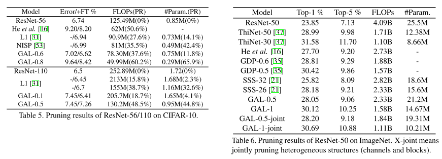 Towards Optimal Structured CNN Pruning via Generative Adversarial Learning论文笔记-CSDN博客