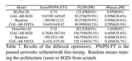 Towards Optimal Structured CNN Pruning via Generative Adversarial Learning论文笔记-CSDN博客