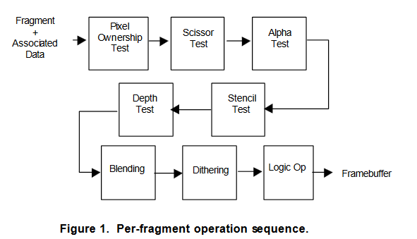 模版测试 Stencil 简介，及在 Unity 中的应用_unity stencil id 和stencil comp-CSDN博客