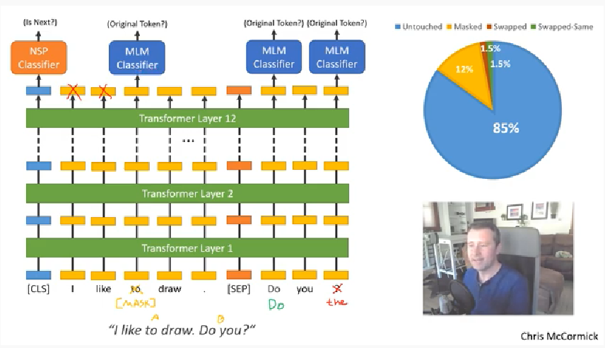 BERT模型介绍_bert model-CSDN博客