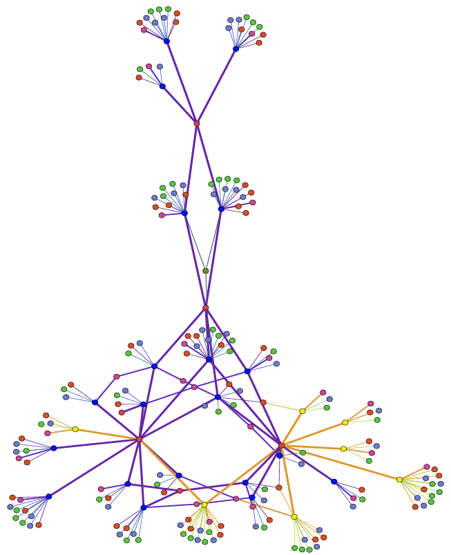 【论文解读 CIKM 2018 | GEM】Heterogeneous Graph Neural Networks for Malicious Account Detection-CSDN博客