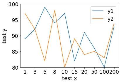 matplotlib绘图中坐标两种分布方式_python中matplotlib画图时怎么让数据点均匀分布-CSDN博客