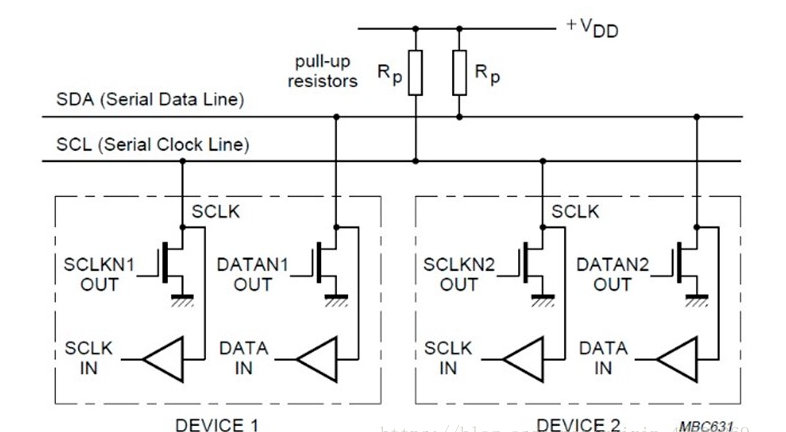 I2C完整讲解(一)_i2c理论详细介绍-CSDN博客