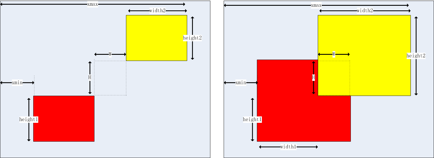 IOU的计算和python实现_iou的python代码已知矩形中心点和宽高-CSDN博客