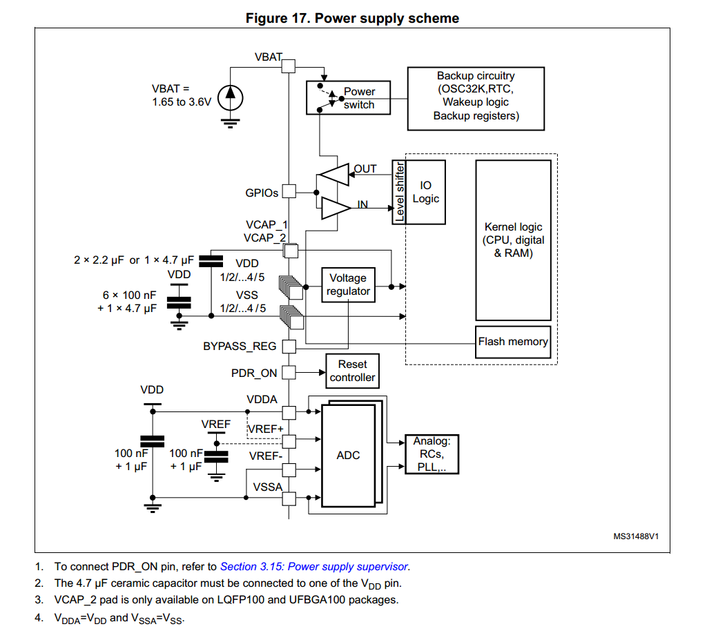 Lecture 6, for use Cadence OrCAD minimum system schematic drawing ...