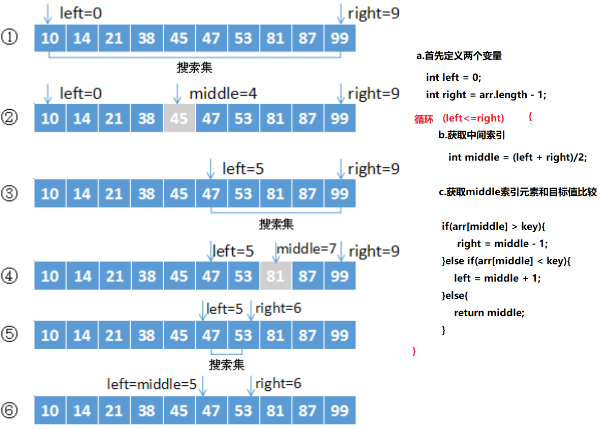 Bubble sort, selection sort, binary search - Programmer Sought