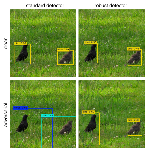 Towards Adversarially Robust Object Detection 论文笔记-CSDN博客