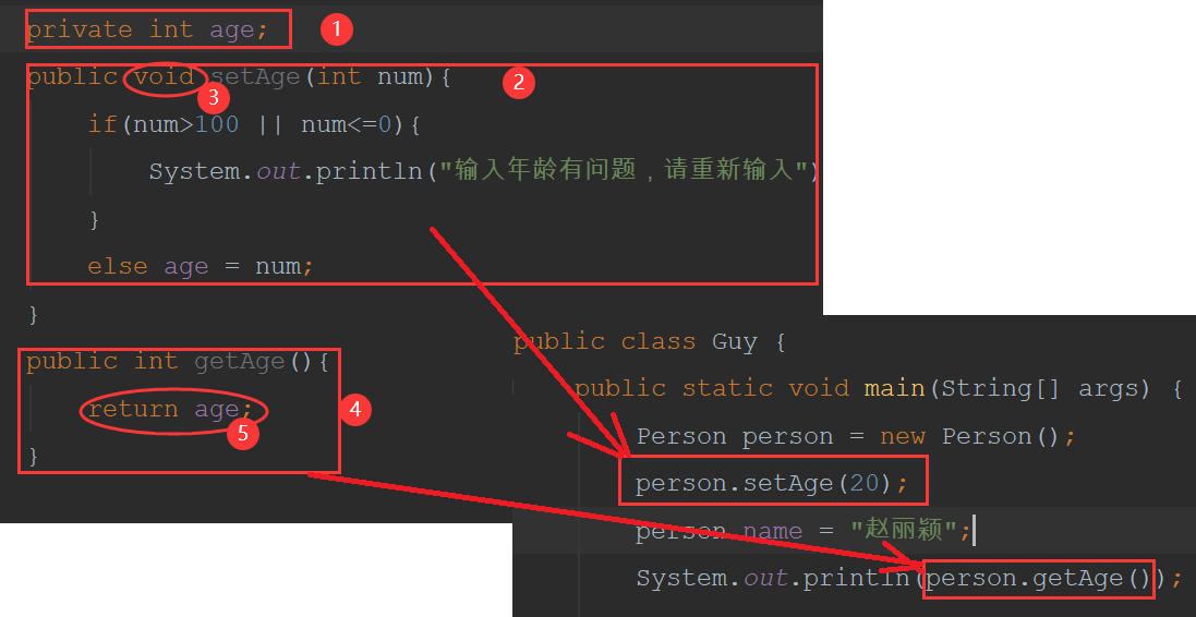 Java关键字使用：private 关键字 Java 为什么object的变量需要private Csdn博客