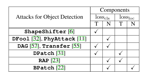 Towards Adversarially Robust Object Detection 论文笔记_头柱碳只狼的博客-CSDN博客
