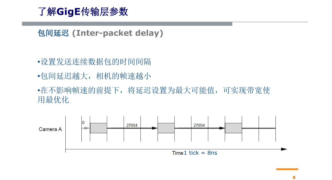 GIGE传输层的参数_gige u3v-CSDN博客