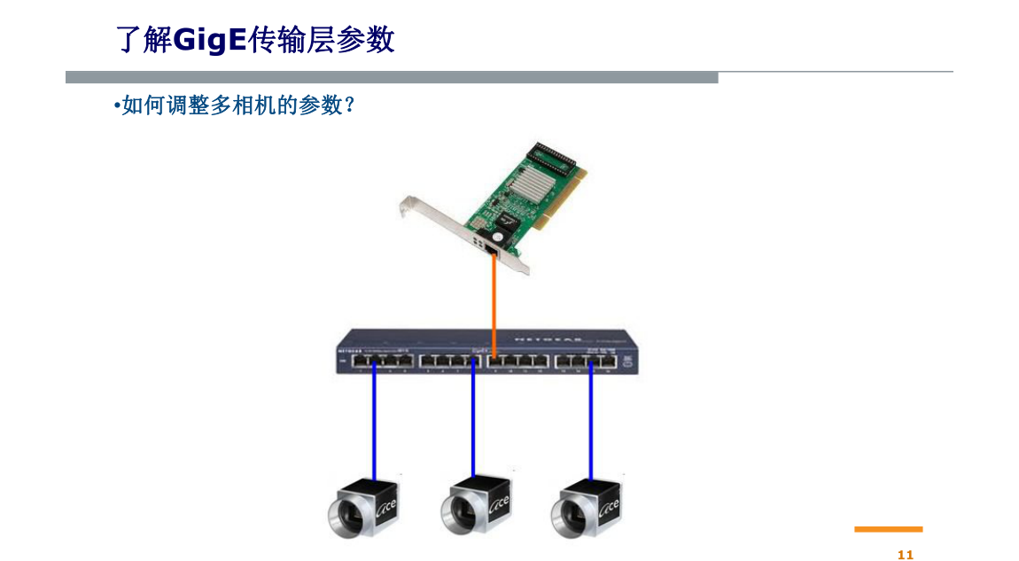 GIGE传输层的参数_gige u3v-CSDN博客