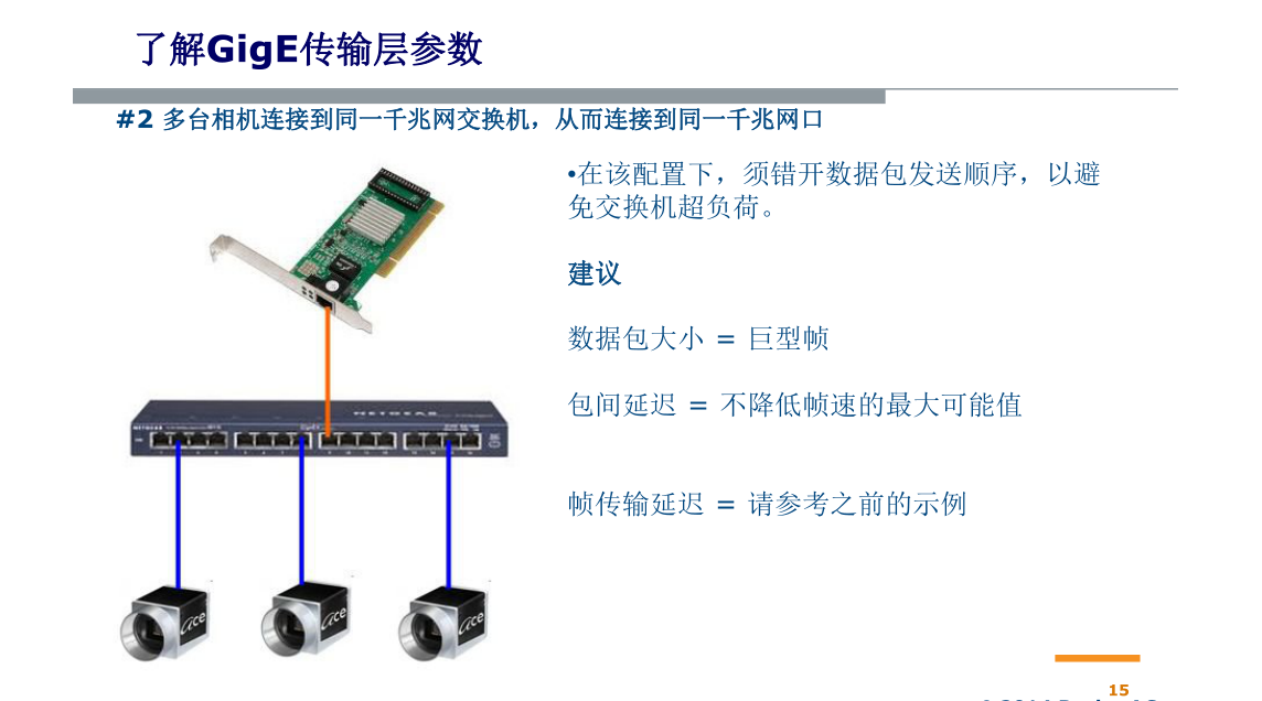 GIGE传输层的参数_gige u3v-CSDN博客