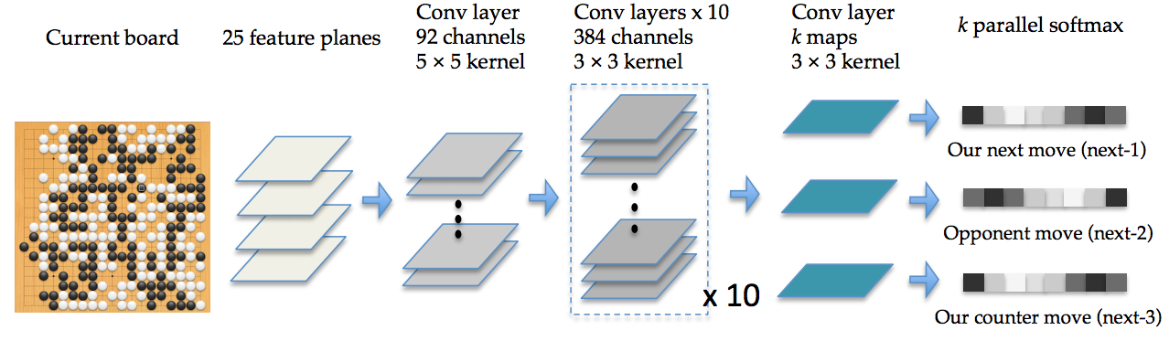 深度学习（四十三）——深度强化学习（6）AlphaGo全系列_alphago系列-CSDN博客