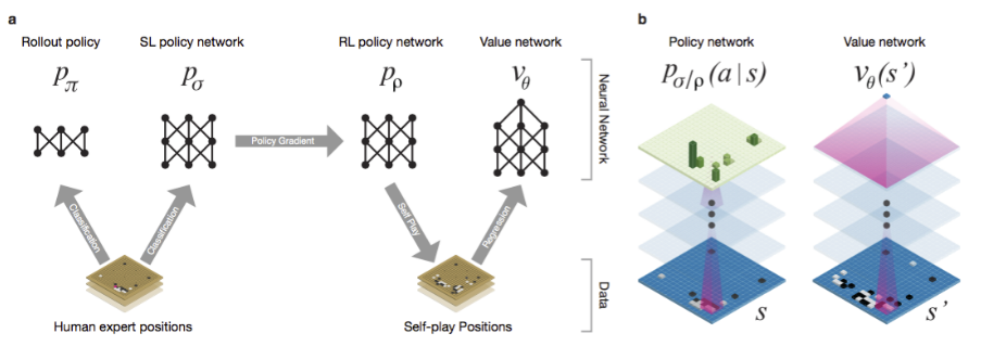 深度学习（四十三）——深度强化学习（6）AlphaGo全系列_alphago系列-CSDN博客
