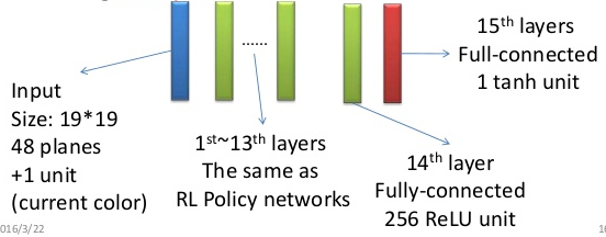 深度学习（四十三）——深度强化学习（6）AlphaGo全系列_alphago系列-CSDN博客