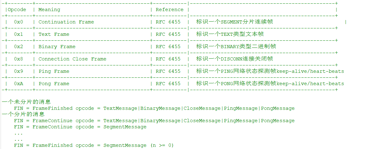 websocket协议实现及基于muduo库的功能扩展 https/ws/wss_muduo websocket-CSDN博客
