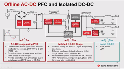 TI PFC+LLC解决方案在工业电源中的应用-电子研习社_1500w 工业电源拓扑-CSDN博客