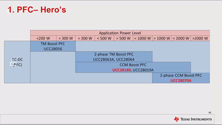 TI PFC+LLC解决方案在工业电源中的应用-电子研习社_1500w 工业电源拓扑-CSDN博客
