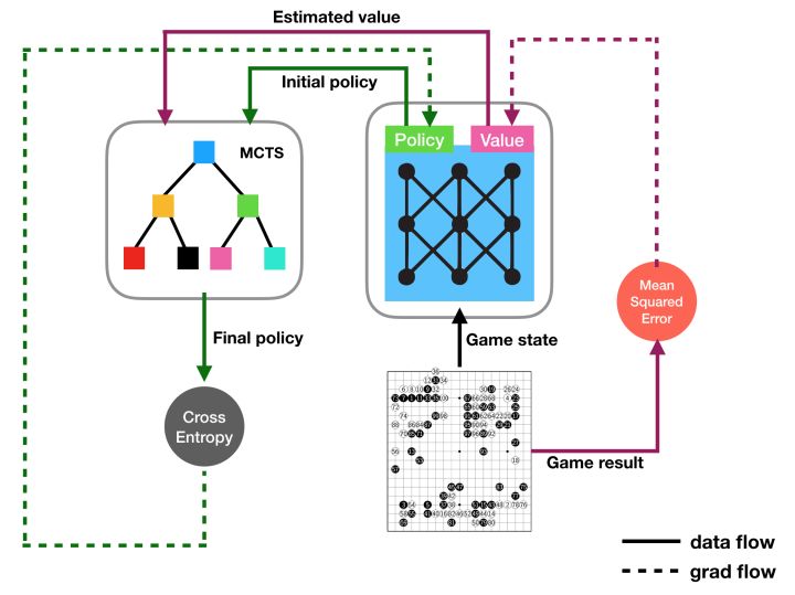深度学习（四十三）——深度强化学习（6）AlphaGo全系列_alphago系列-CSDN博客