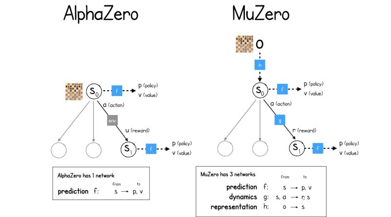 深度学习（四十三）——深度强化学习（6）AlphaGo全系列_alphago系列-CSDN博客