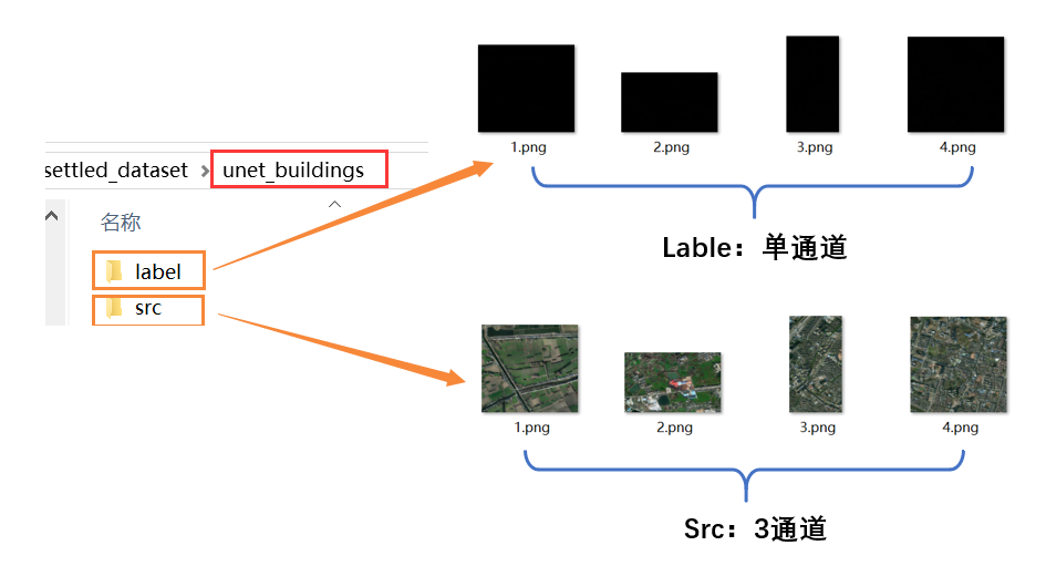 【Keras】基于SegNet和U-Net的遥感图像语义分割(一)_unet遥感图像分割-CSDN博客