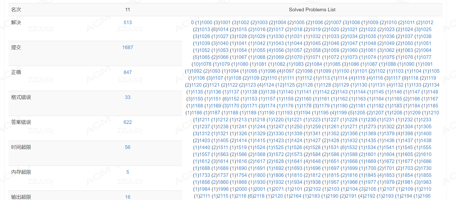 ZZULI—刷题之路_zzuli答案-CSDN博客