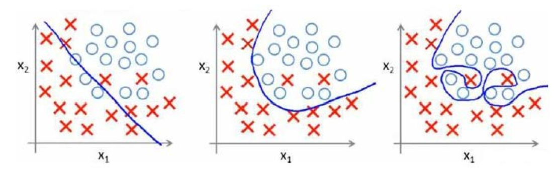 一篇文章完全搞懂正则化（Regularization）-CSDN博客