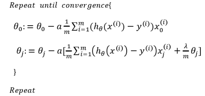 一篇文章完全搞懂正则化（Regularization）-CSDN博客