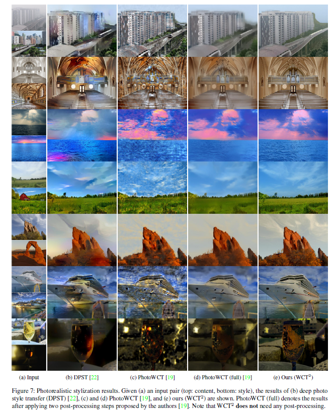 风格迁移论文"Photorealistic Style Transfer via Wavelet Transforms"_Najlepszy的博客-CSDN博客