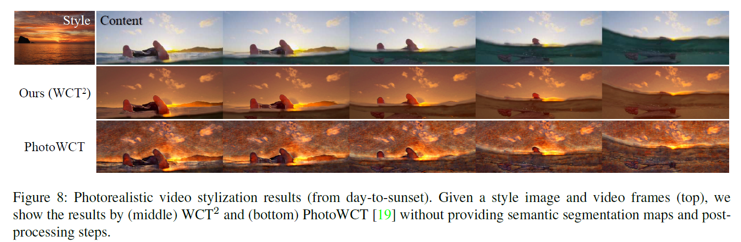 风格迁移论文"Photorealistic Style Transfer via Wavelet Transforms"_Najlepszy的博客-CSDN博客