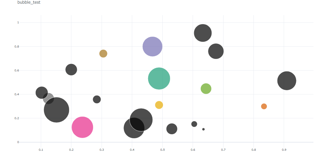 【魏先生搞定Python系列】一文搞定Cufflinks画图_python plotly cufflink-CSDN博客