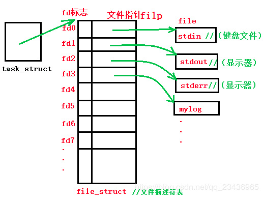 Tcp和udp可以同时监听相同的端口吗tcp和udp可以同时监听一个端口吗 Csdn博客 