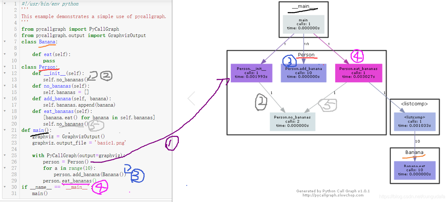 Python函数关系可视化图形(graphvizpycallgraph)python里面的函数之间的关系图 Csdn博客