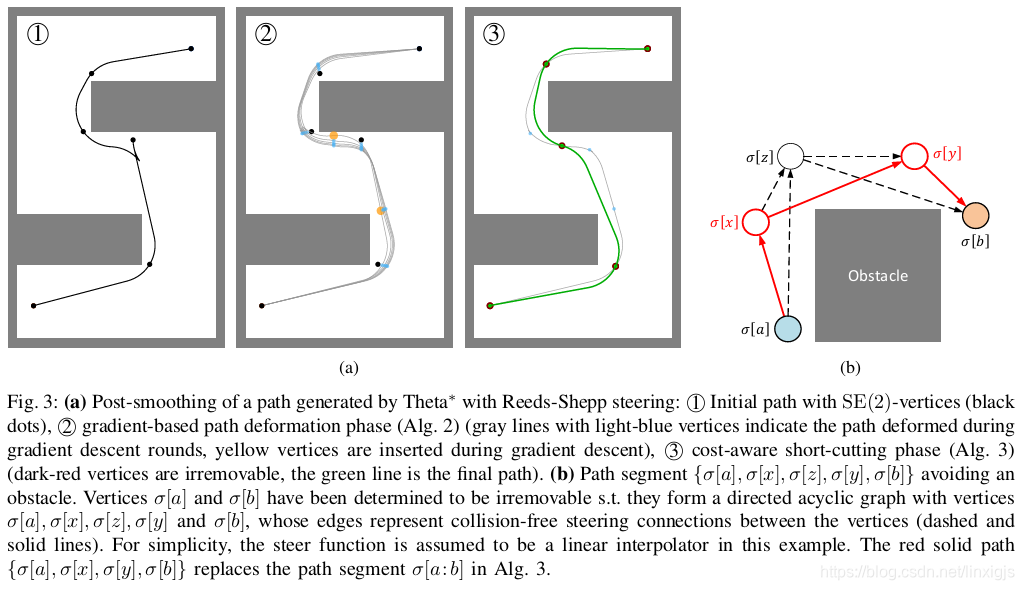 文献阅读之路径平滑practical Search Techniques In Path Planning For A Csdn博客