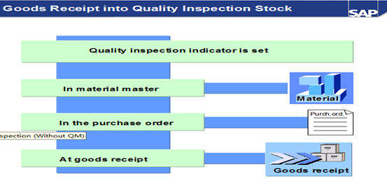 "Delivery Completed" Indicator in SAP MM purchase order - Programmer Sought
