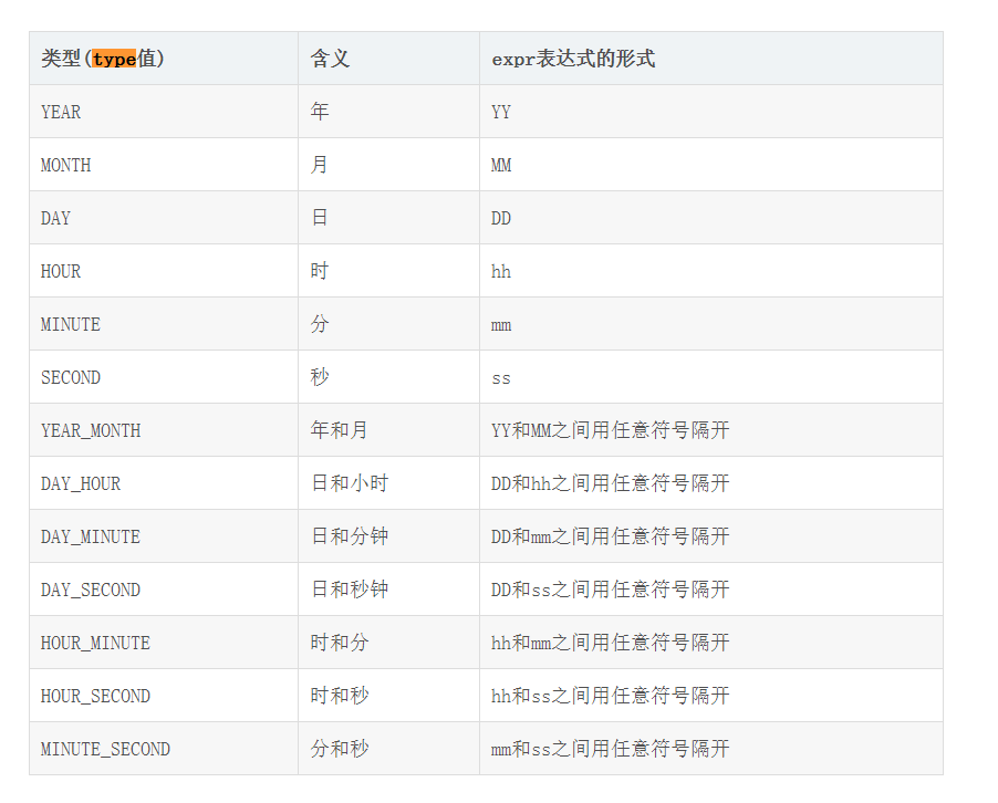 Mysql 日期获取前一天 获取后一天以及mybatis中如何使用mybatis找到一个月的第一天和最后一天 Csdn博客
