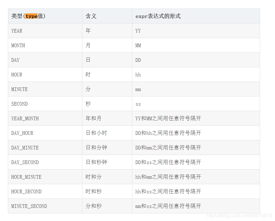 Mysql 日期获取前一天 获取后一天以及mybatis中如何使用mybatis找到一个月的第一天和最后一天 Csdn博客