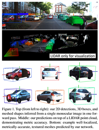 CVPR2019论文解读：单眼提升2D检测到6D姿势和度量形状_“2d 检测单眼提升到 6d 姿态和度量形状”怎么实现的-CSDN博客