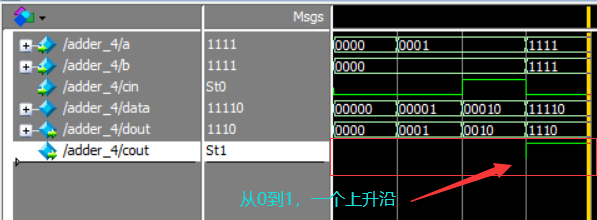 【verilog设计—仿真实验】四位加法器的实现用verilog编写一个加法器并进行模块测试。在quartus Ii环境下开发测试 Csdn博客