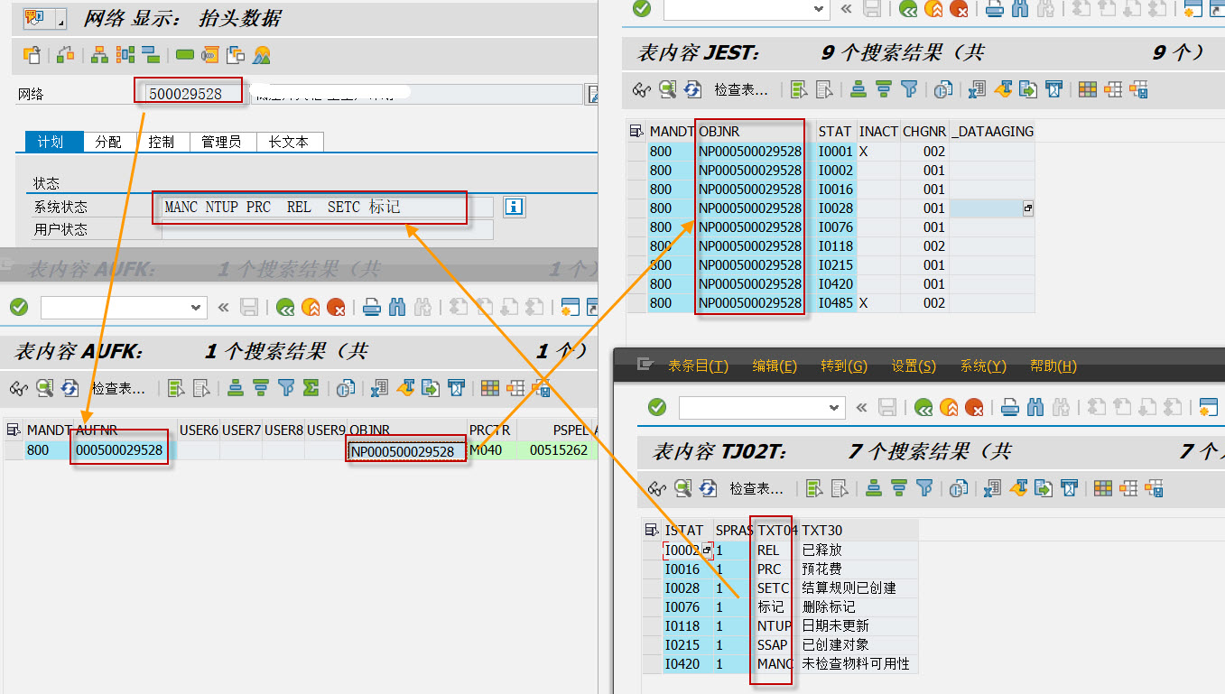 PS模块常用表和表间关联关系-PROJ/PRPS_sap ps业务逻辑-CSDN博客
