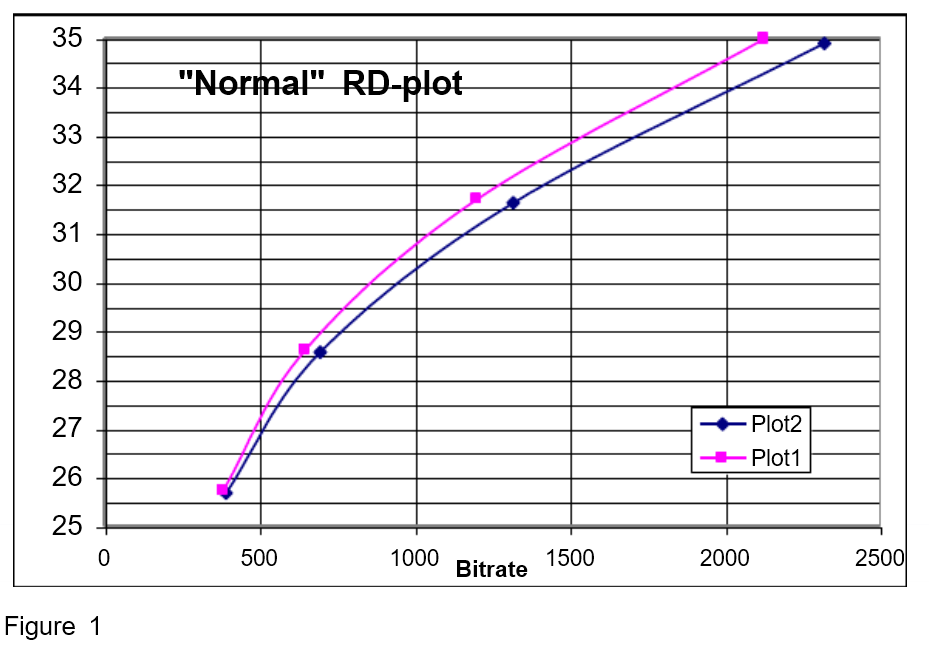 BD-rate计算原理-CSDN博客