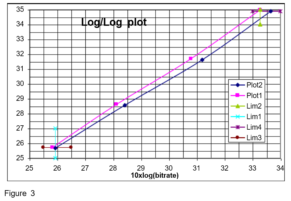BD-rate计算原理-CSDN博客