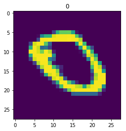 Tensorflow2.0入门教程10：tf.data.Dataset使用介绍-CSDN博客