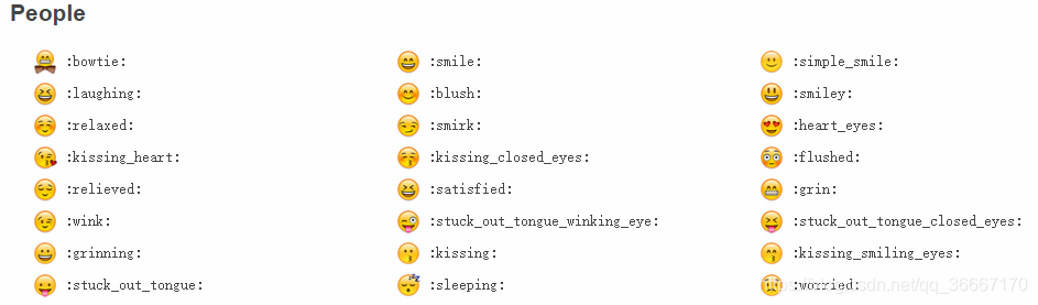 Markdown添加表情包 Markdown Emojimarkdown表情包 Csdn博客