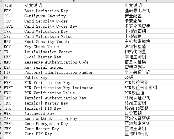 LMK、ZMK、TMK、ZAK等密钥对照表_zak密钥-CSDN博客
