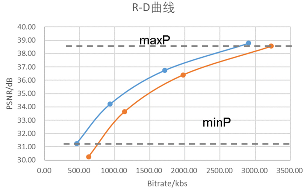 BD-rate计算原理-CSDN博客