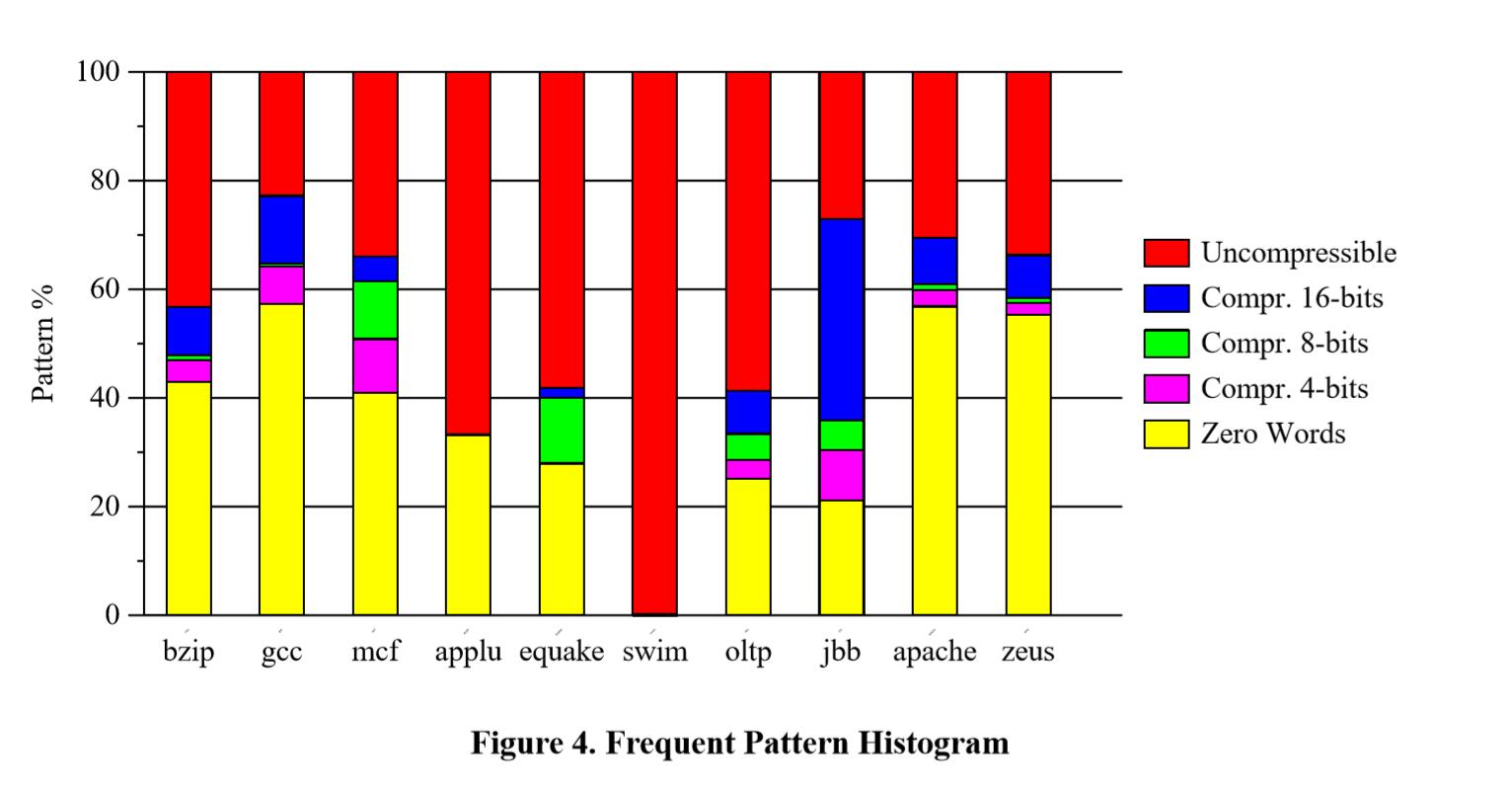 FPC压缩论文解读_frequent pattern compression verilog-CSDN博客