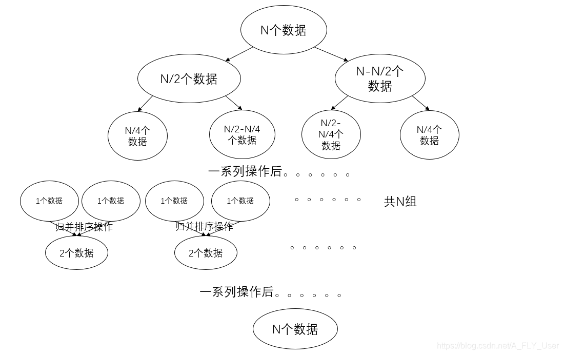 算法设计与分析——归并排序归并排序算法的精妙之处在于 Csdn博客